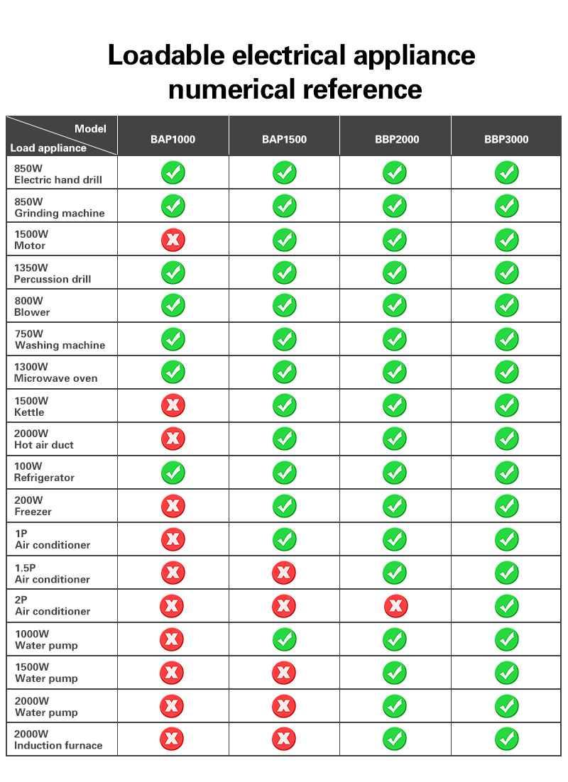 3000W pure sine wave inverter BAP3000
